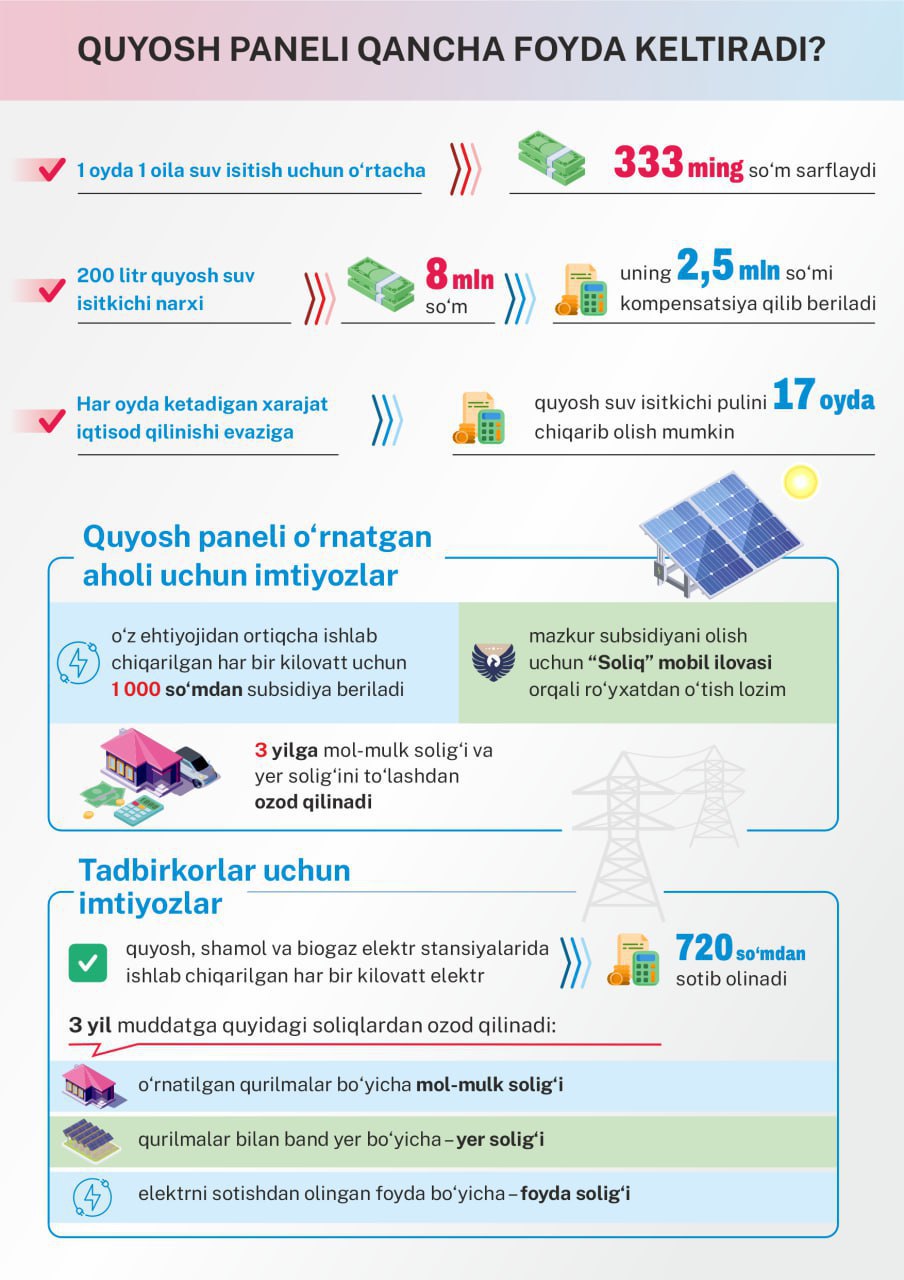 Quyosh panellari va quyosh suv isitish qurilmalarining afzalliklari ...